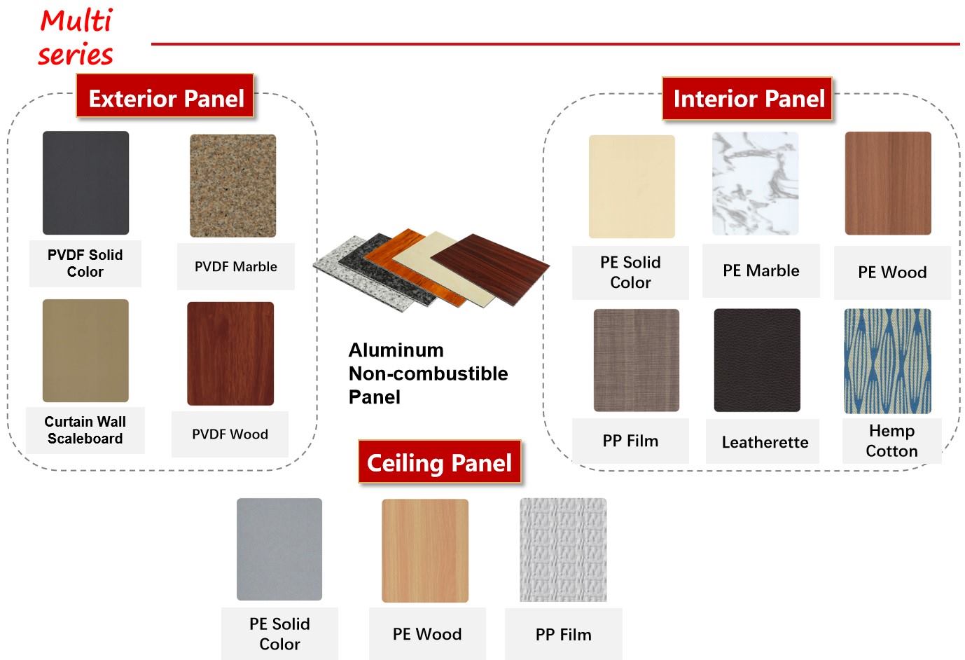 Aluminium Non-combustible Panel Color Card - Buy Aluminium Panel ...