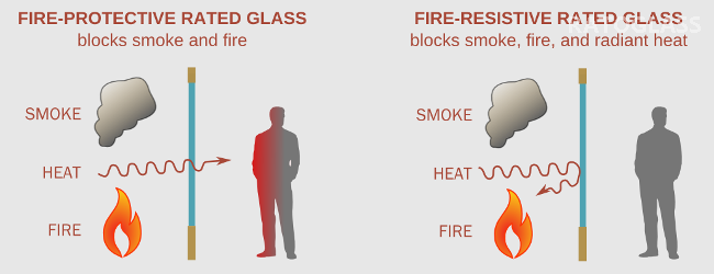 Fire Rated Glass 4mm 5mm 4.5mm 1.5 Hour 2 Hour Fire Rated Glass Sheet ...